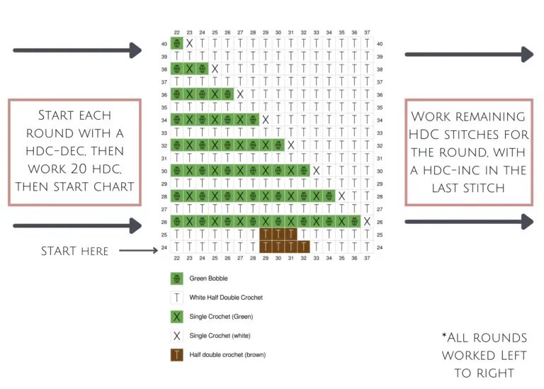 Christmas Tree Crochet Stocking Free Pattern - The Knotted Nest